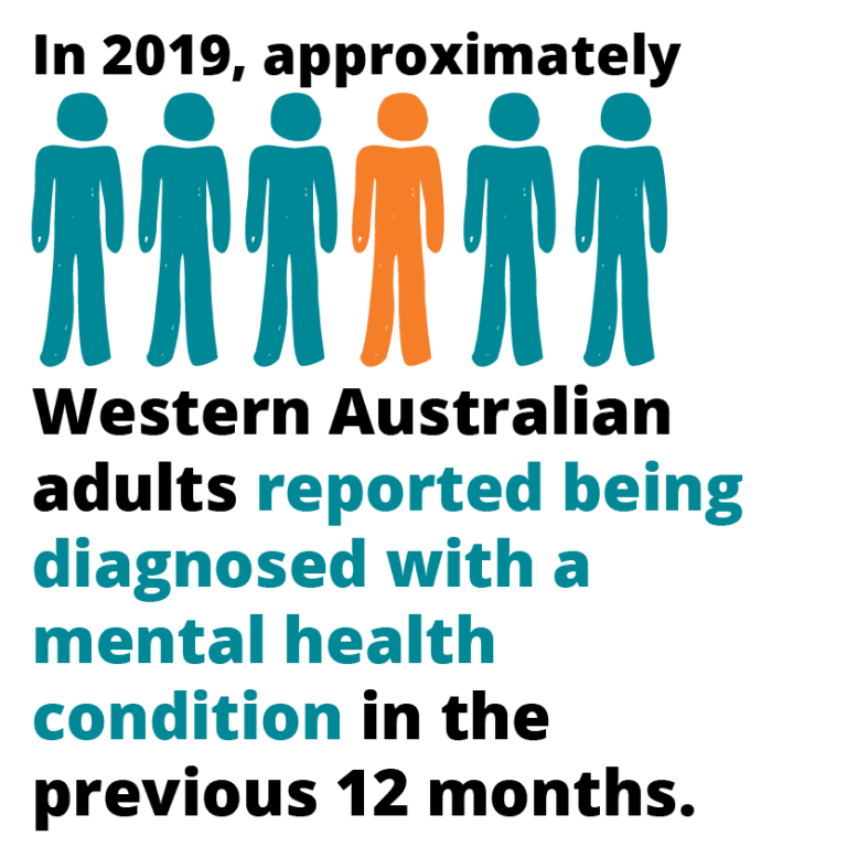 Intentional self-harm injuries in WA