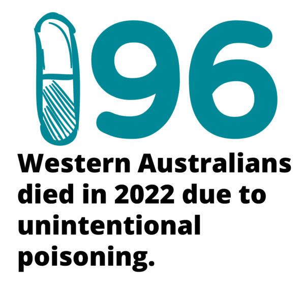 Poisoning injuries in WA